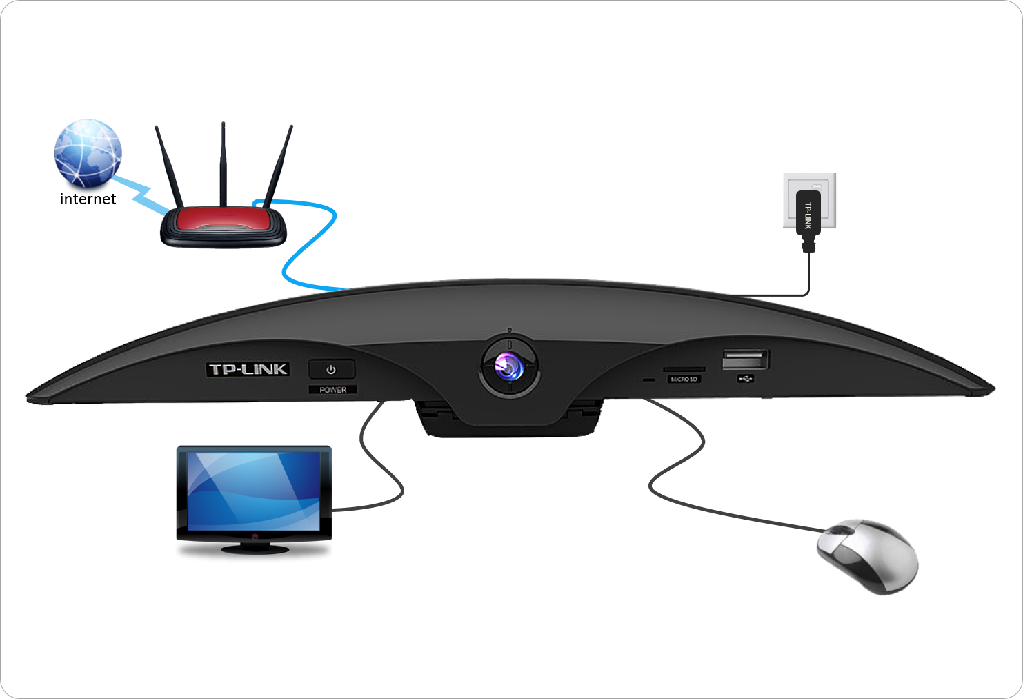 [TP mini 大眼睛] 如何连接线路？ - TP-LINK商用网络