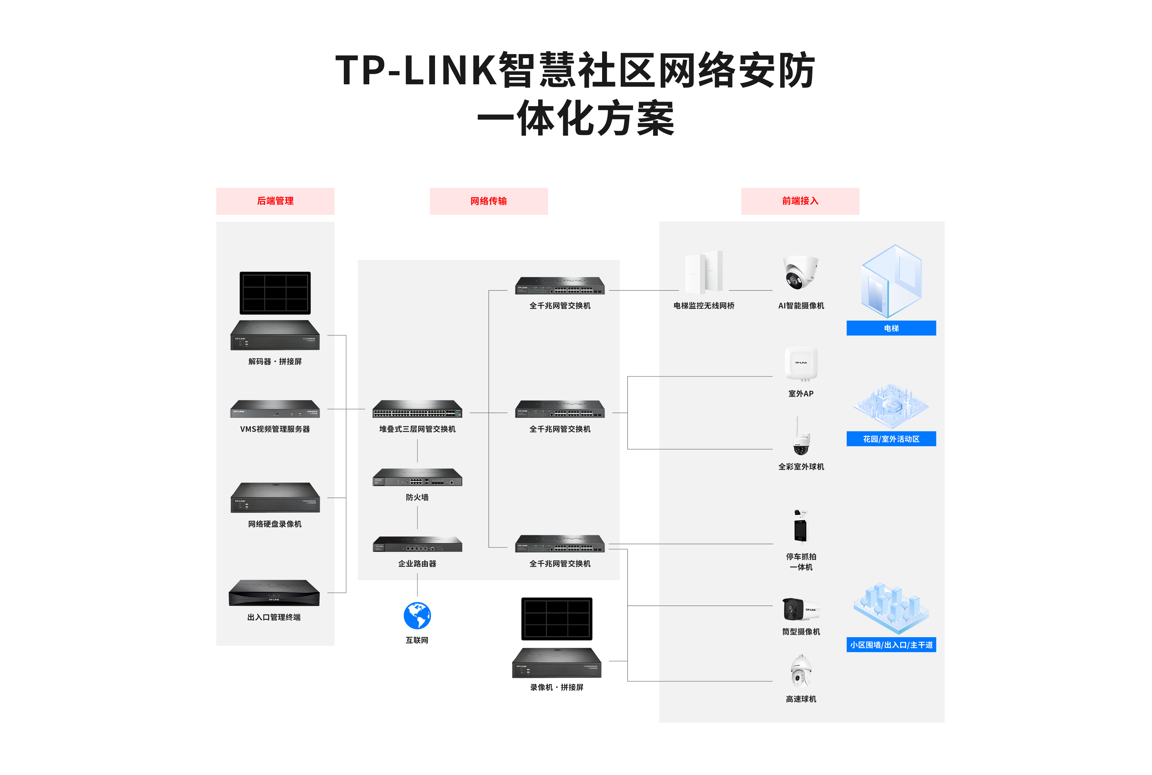 解决方案 - TP-LINK解决方案